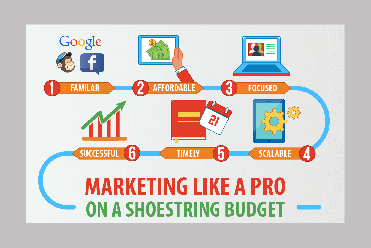 Marketing Like a Pro on a Shoestring Budget with Marketing Automation